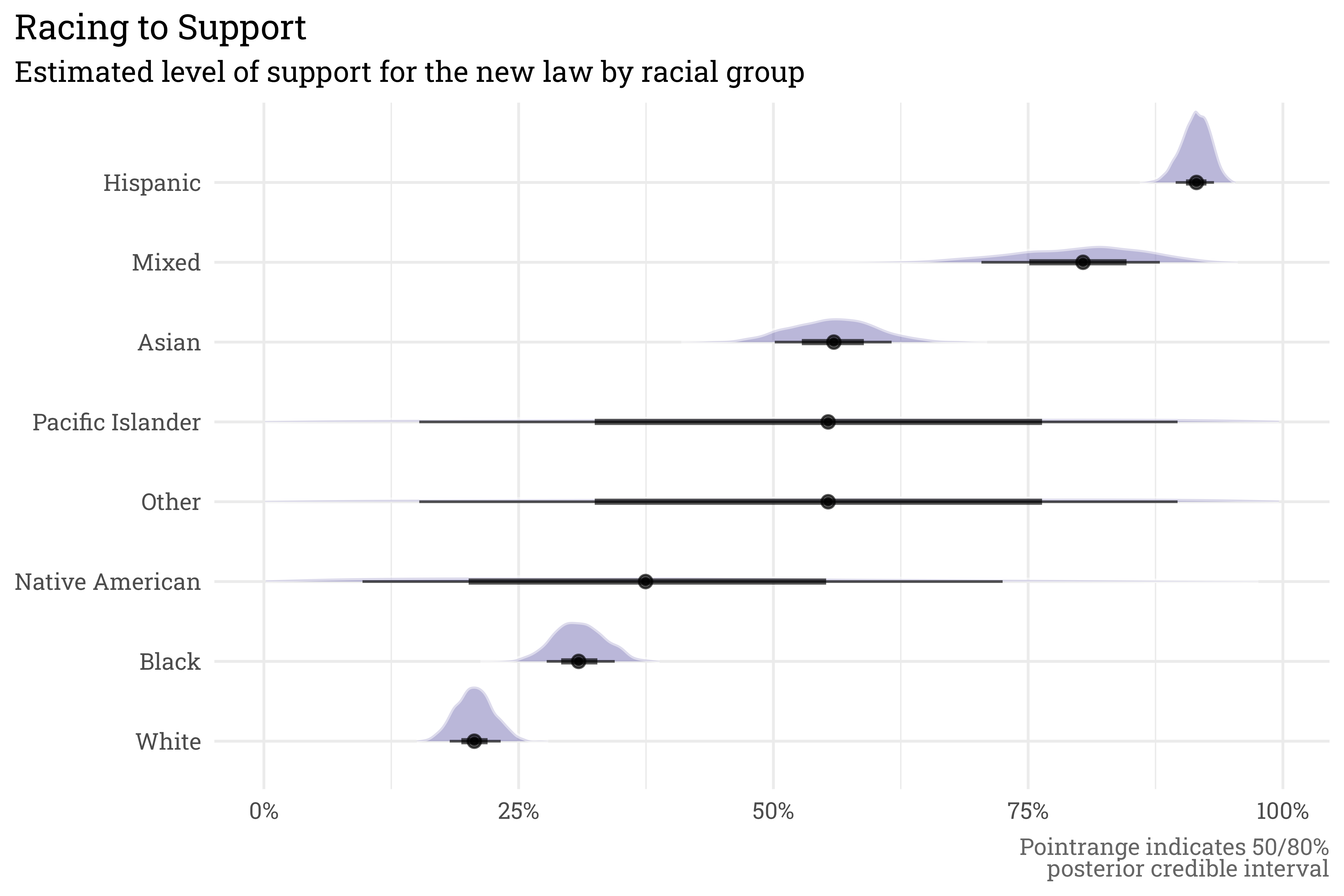 Mr. P and the Multiverse of Madness – the data diary
