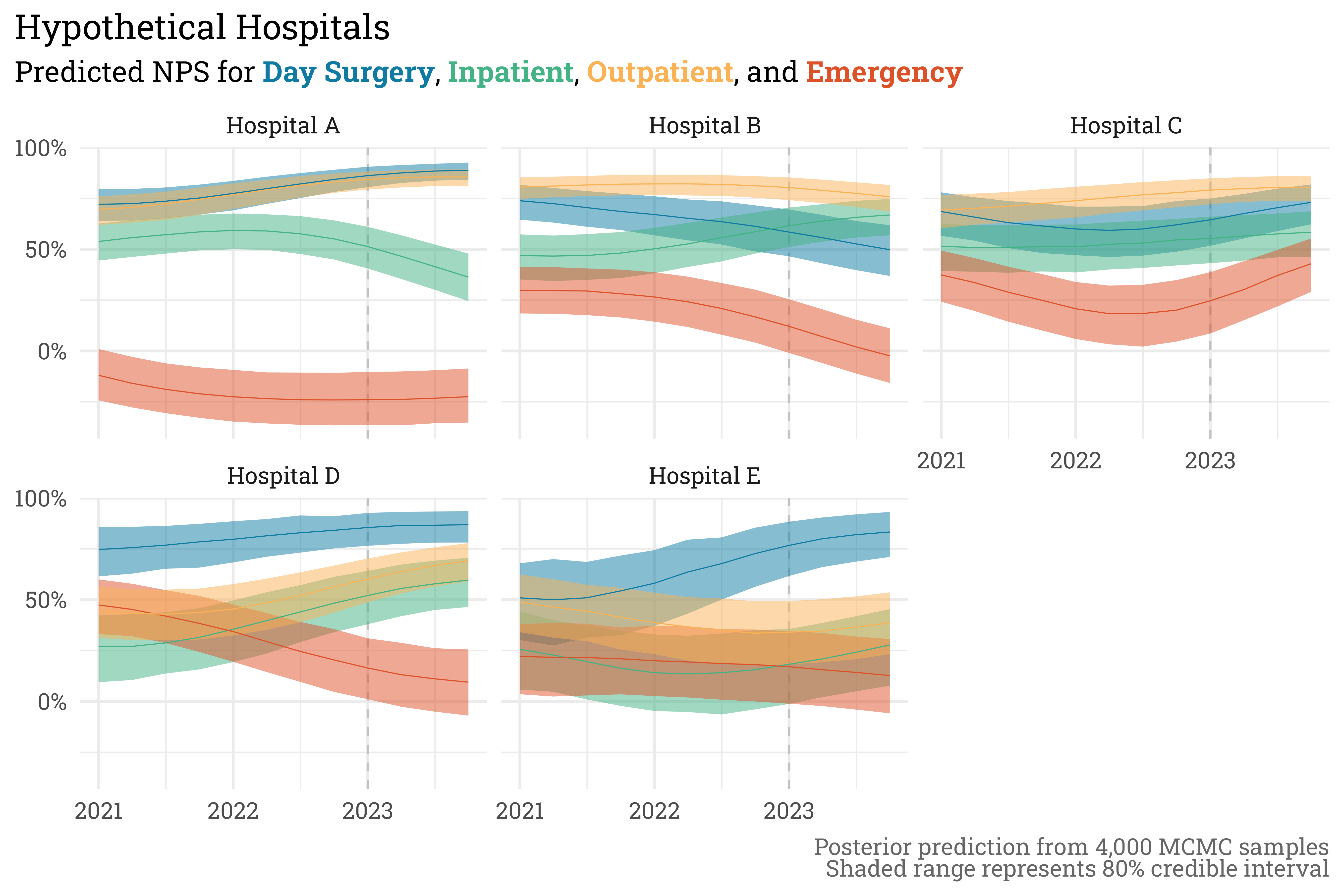 Gauss’ Goal Generation – the data diary
