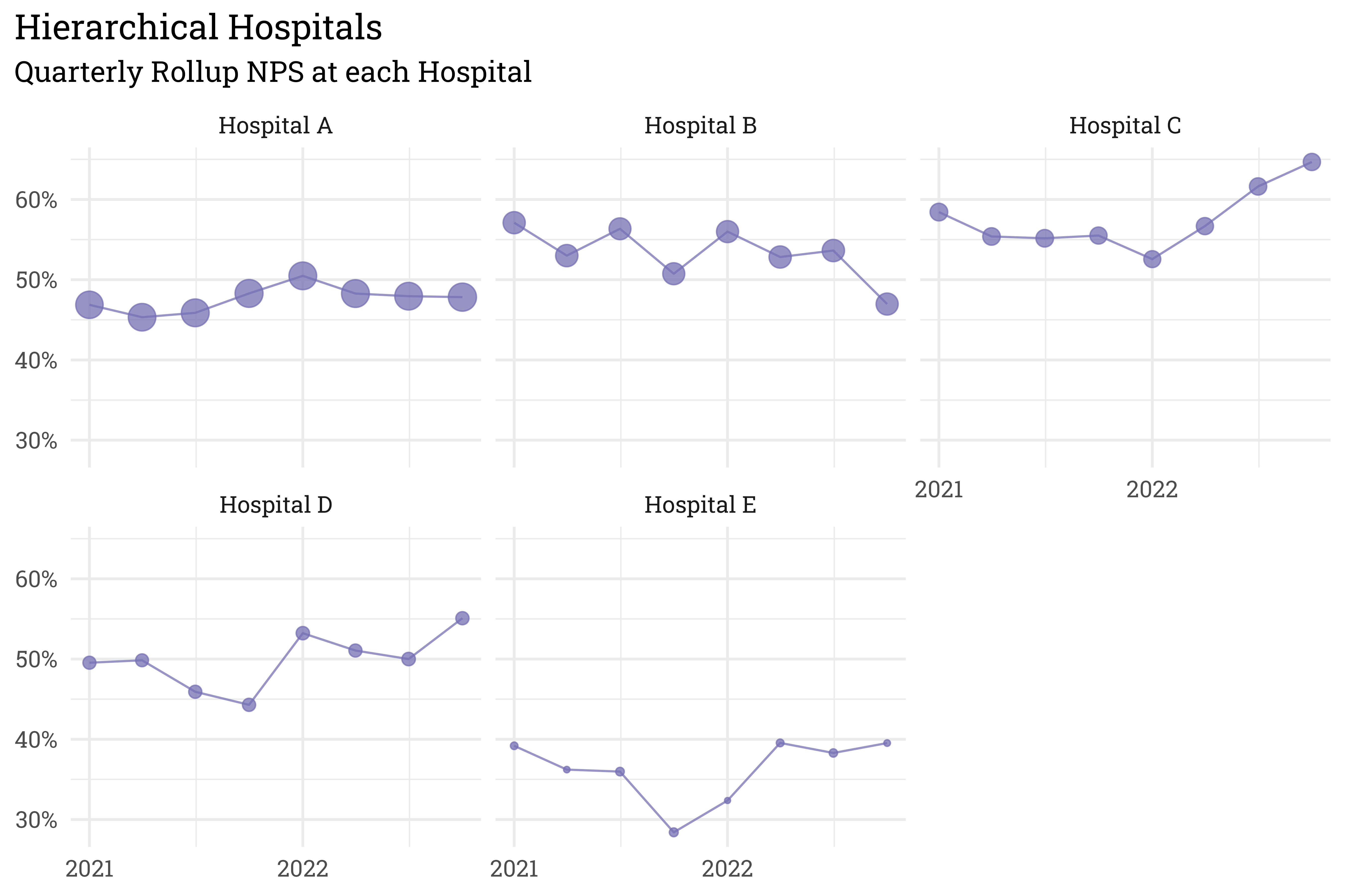 Gauss’ Goal Generation – the data diary