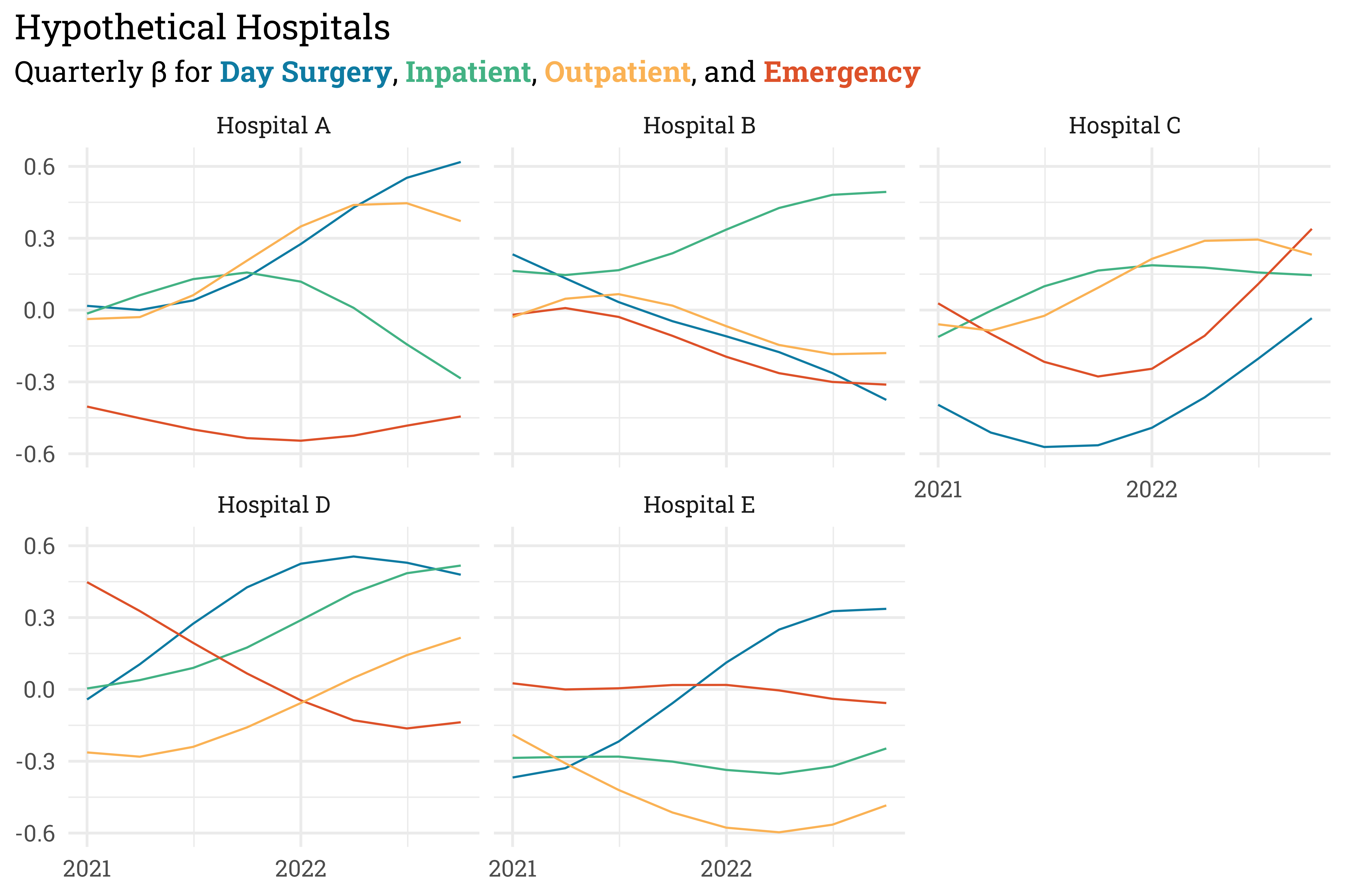 Gauss’ Goal Generation – the data diary